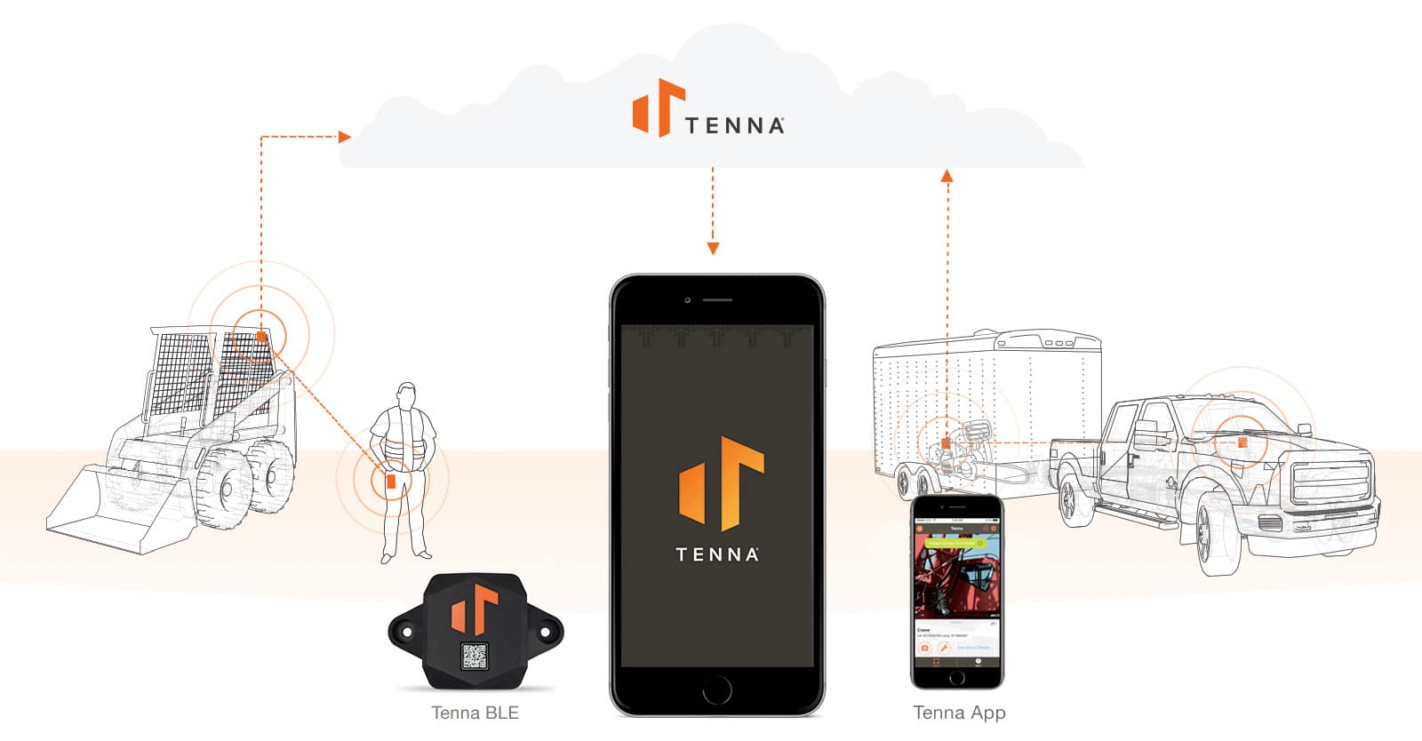 BLE | Bluetooth Low Energy | Bluetooth Low Energy Device | Tenna