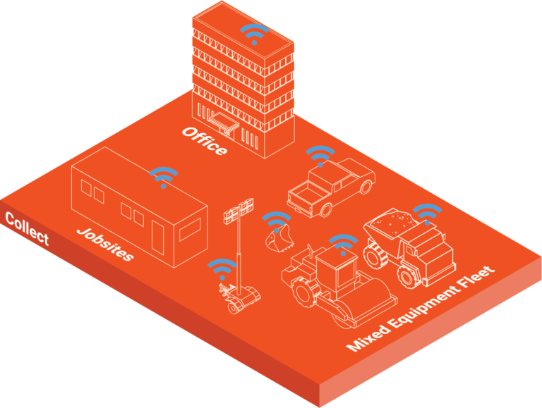 Equipment Management System On One Platform - Tenna