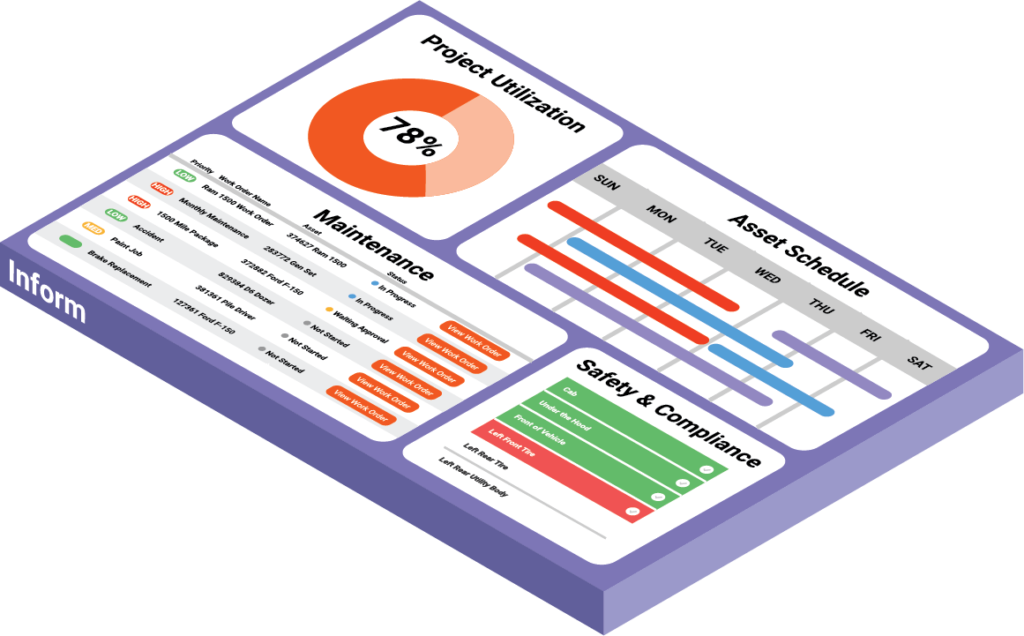 Equipment Management System On One Platform - Tenna