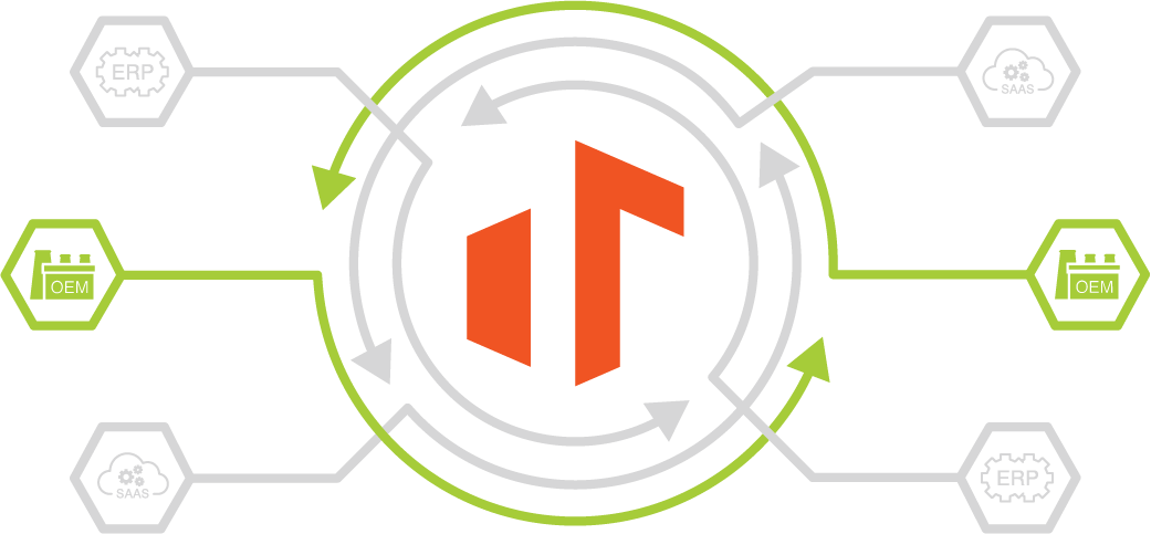 OEM Telematics & AEMP Integrations In One Platform - Tenna
