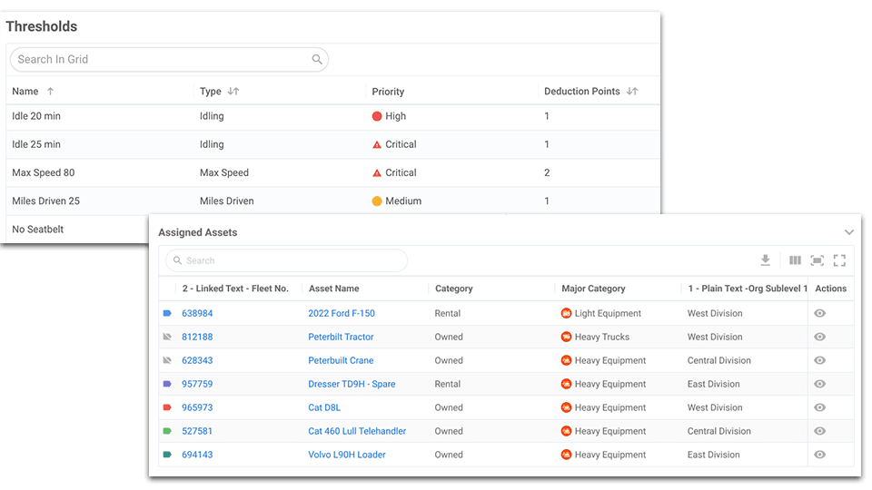 Safety Scorecard | Safety & Compliance | Tenna