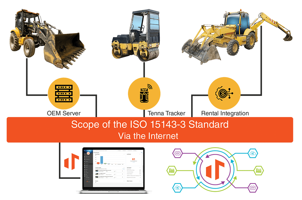 OEM Telematics & AEMP Integrations In One Platform - Tenna